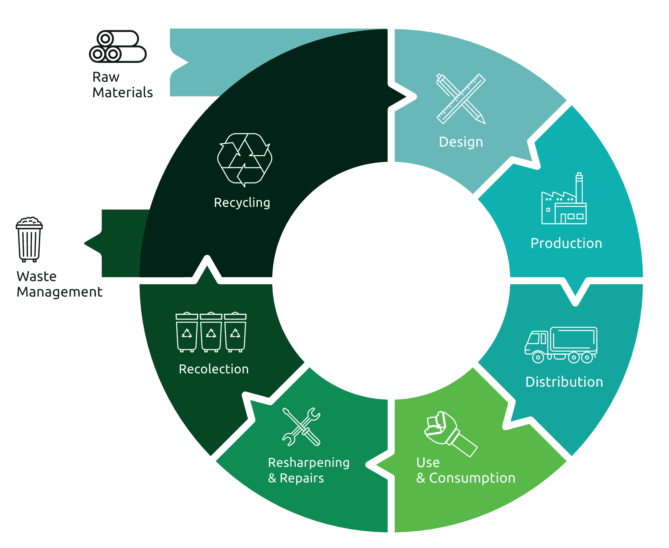 Sustainability – Drillco