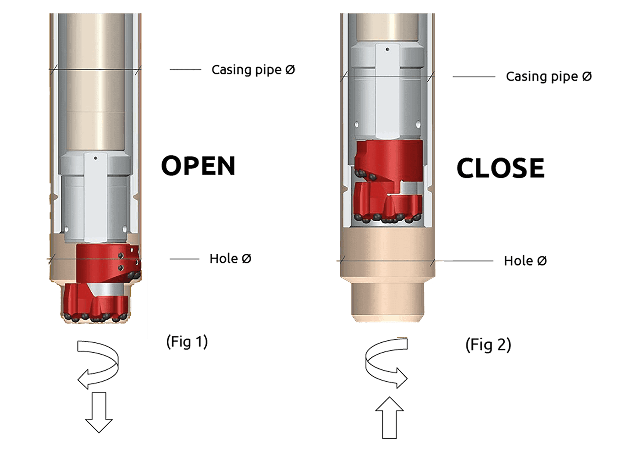 PUMEX – Drillco